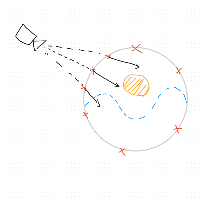 Raymarching Material 101 in three.js - DevDojo